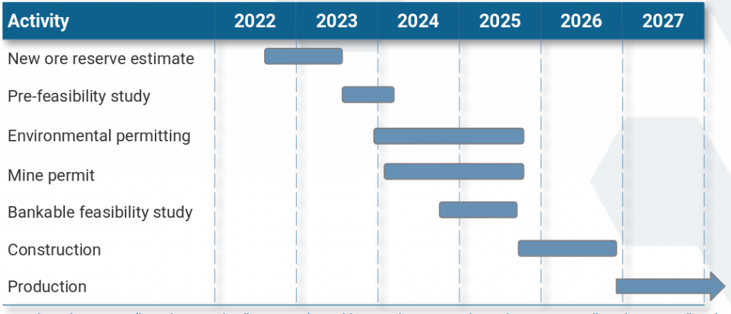 Mining project – Otanmäki Mine
